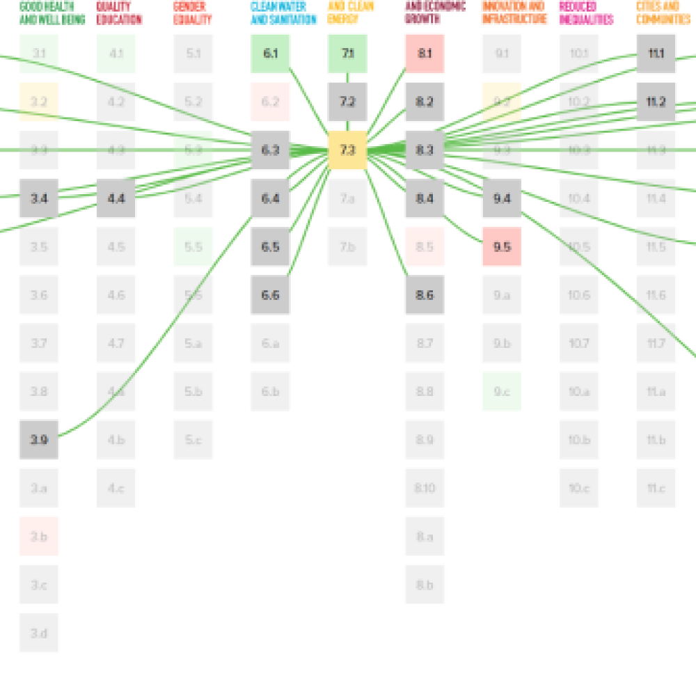 UNDP Data Platform SDG Accelerator